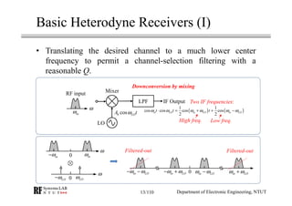 RF Module Design - [Chapter 4] Transceiver Architecture | PDF