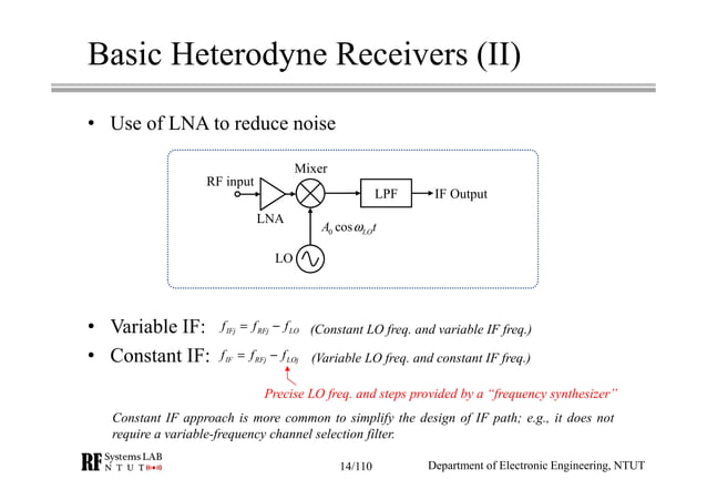RF Module Design - [Chapter 4] Transceiver Architecture | PDF