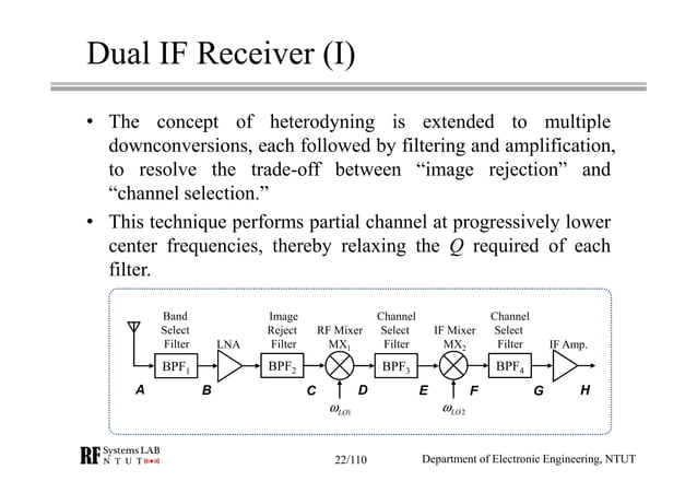 RF Module Design - [Chapter 4] Transceiver Architecture | PDF