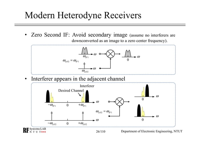 RF Module Design - [Chapter 4] Transceiver Architecture | PDF