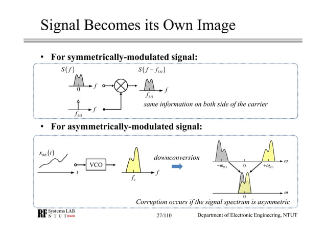 RF Module Design - [Chapter 4] Transceiver Architecture | PDF