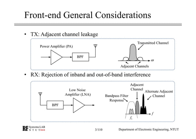 RF Module Design - [Chapter 4] Transceiver Architecture | PDF