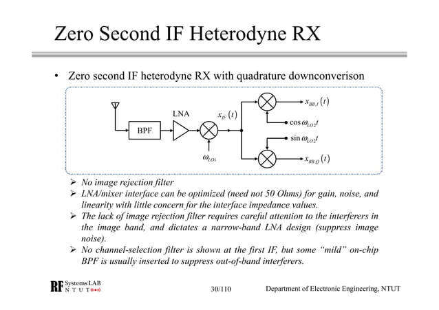 RF Module Design - [Chapter 4] Transceiver Architecture | PDF