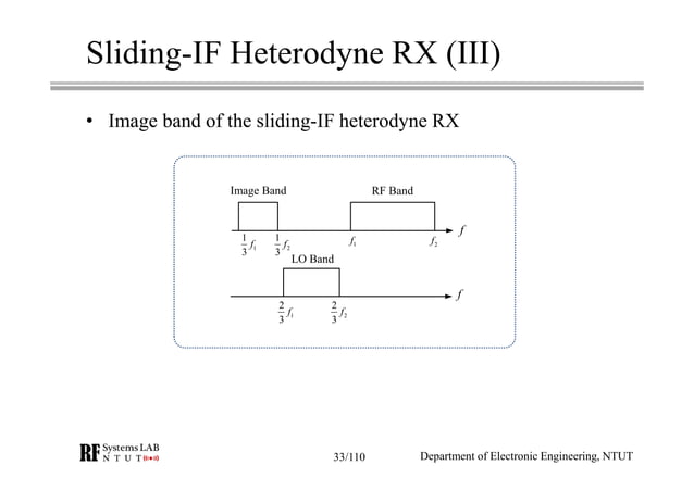 RF Module Design - [Chapter 4] Transceiver Architecture | PDF