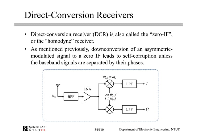 RF Module Design - [Chapter 4] Transceiver Architecture | PDF