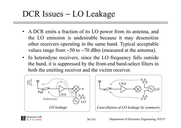 RF Module Design - [Chapter 4] Transceiver Architecture | PDF