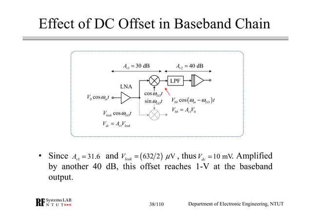 RF Module Design - [Chapter 4] Transceiver Architecture | PDF