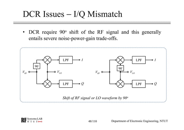 RF Module Design - [Chapter 4] Transceiver Architecture | PDF