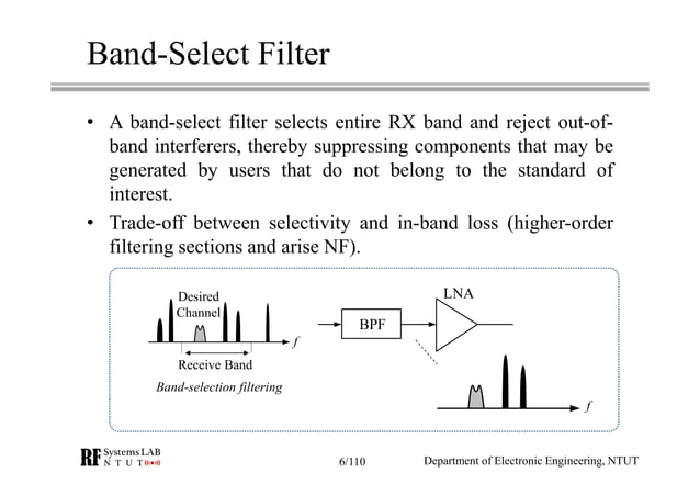 RF Module Design - [Chapter 4] Transceiver Architecture | PDF