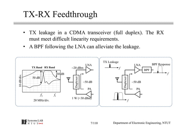 RF Module Design - [Chapter 4] Transceiver Architecture | PDF