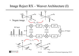 RF Module Design - [Chapter 4] Transceiver Architecture | PDF