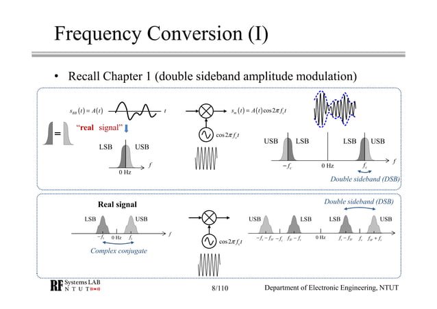 RF Module Design - [Chapter 4] Transceiver Architecture | PDF