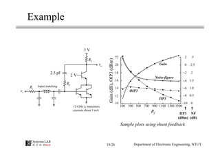 RF Module Design - [Chapter 5] Low Noise Amplifier | PDF