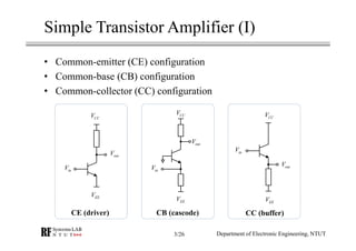 RF Module Design - [Chapter 5] Low Noise Amplifier | PDF