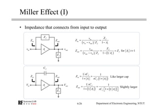 RF Module Design - [Chapter 5] Low Noise Amplifier | PDF