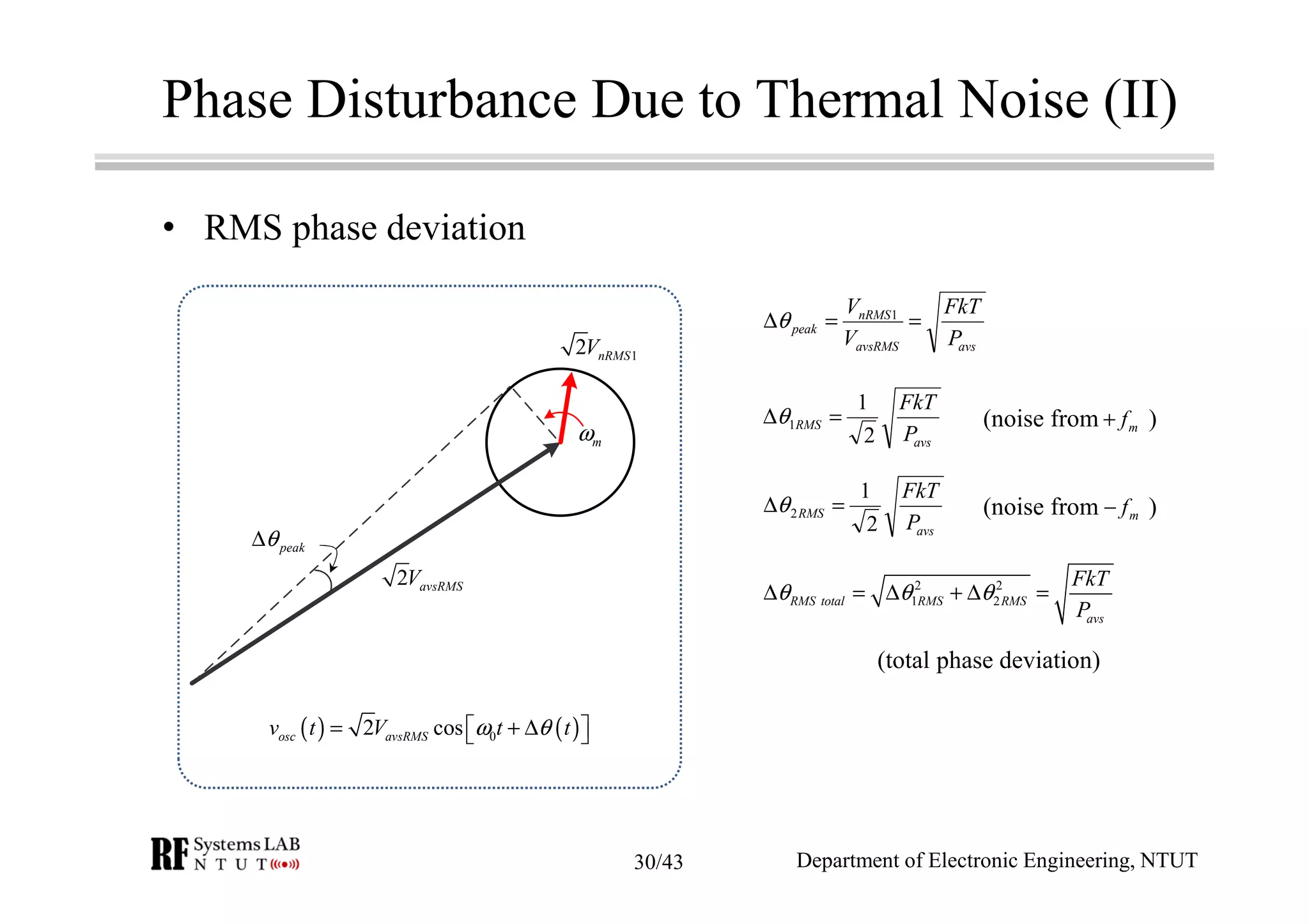 RF Module Design - [Chapter 7] Voltage-Controlled Oscillator | PDF