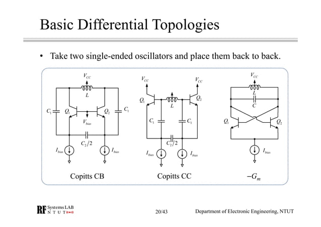 RF Module Design - [Chapter 7] Voltage-Controlled Oscillator | PPT