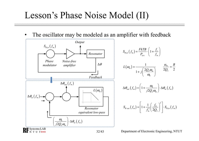 RF Module Design - [Chapter 7] Voltage-Controlled Oscillator | PPT