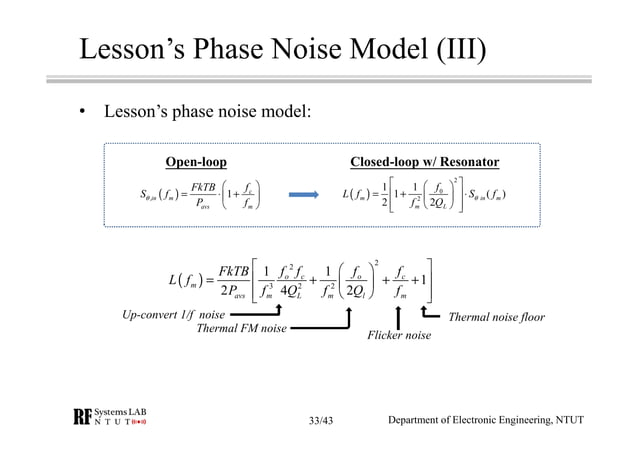 RF Module Design - [Chapter 7] Voltage-Controlled Oscillator | PPT