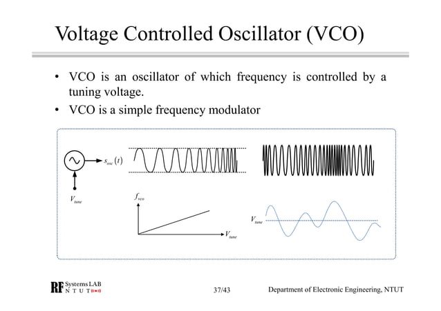 RF Module Design - [Chapter 7] Voltage-Controlled Oscillator | PPT