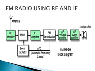 Radio Frequency and Intermediate Frequency Amplifiers | PPTX