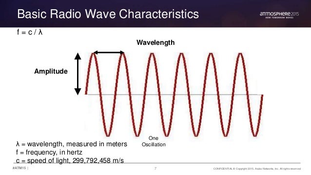RF characteristics and radio fundamentals