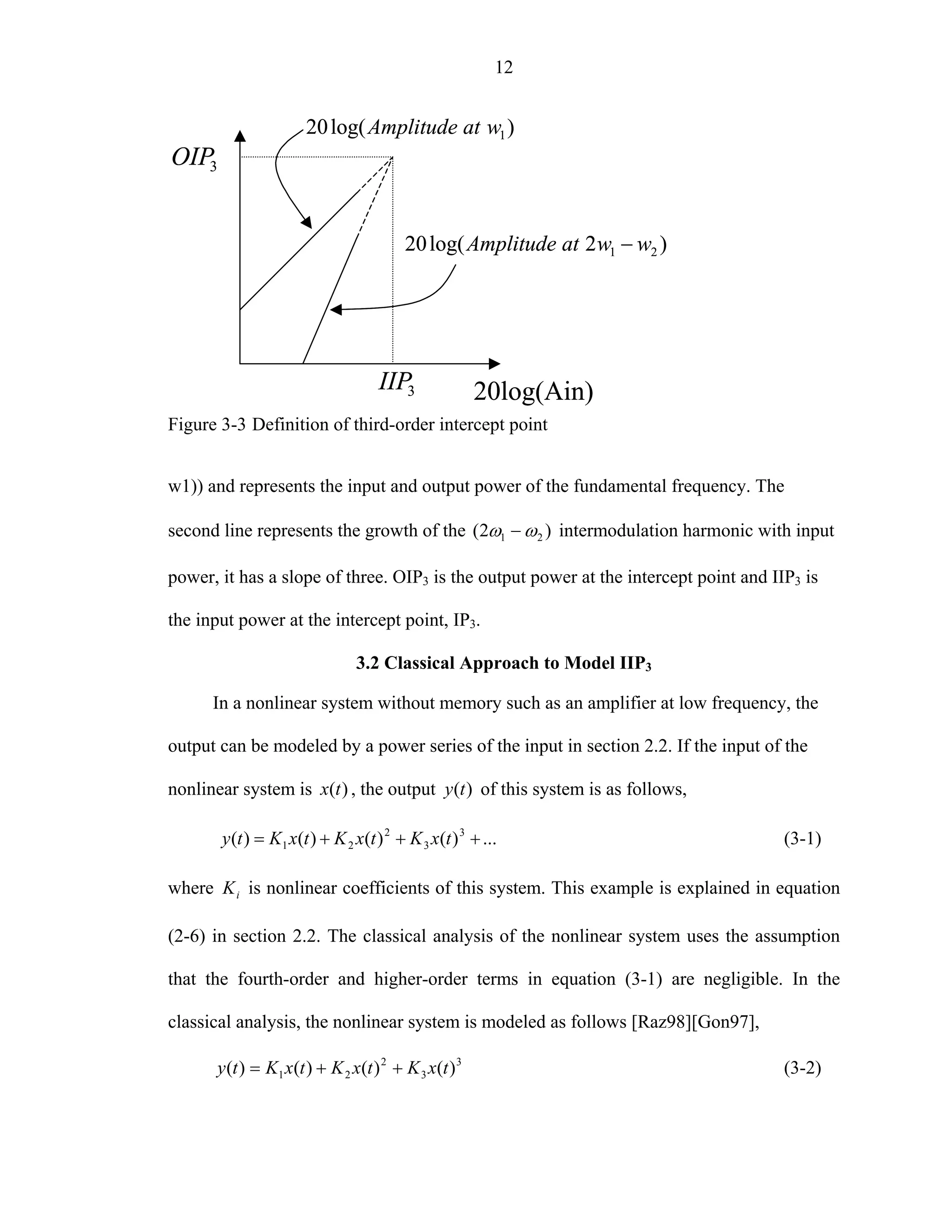 Rf Circuit Non Linearity Characterization Pdf