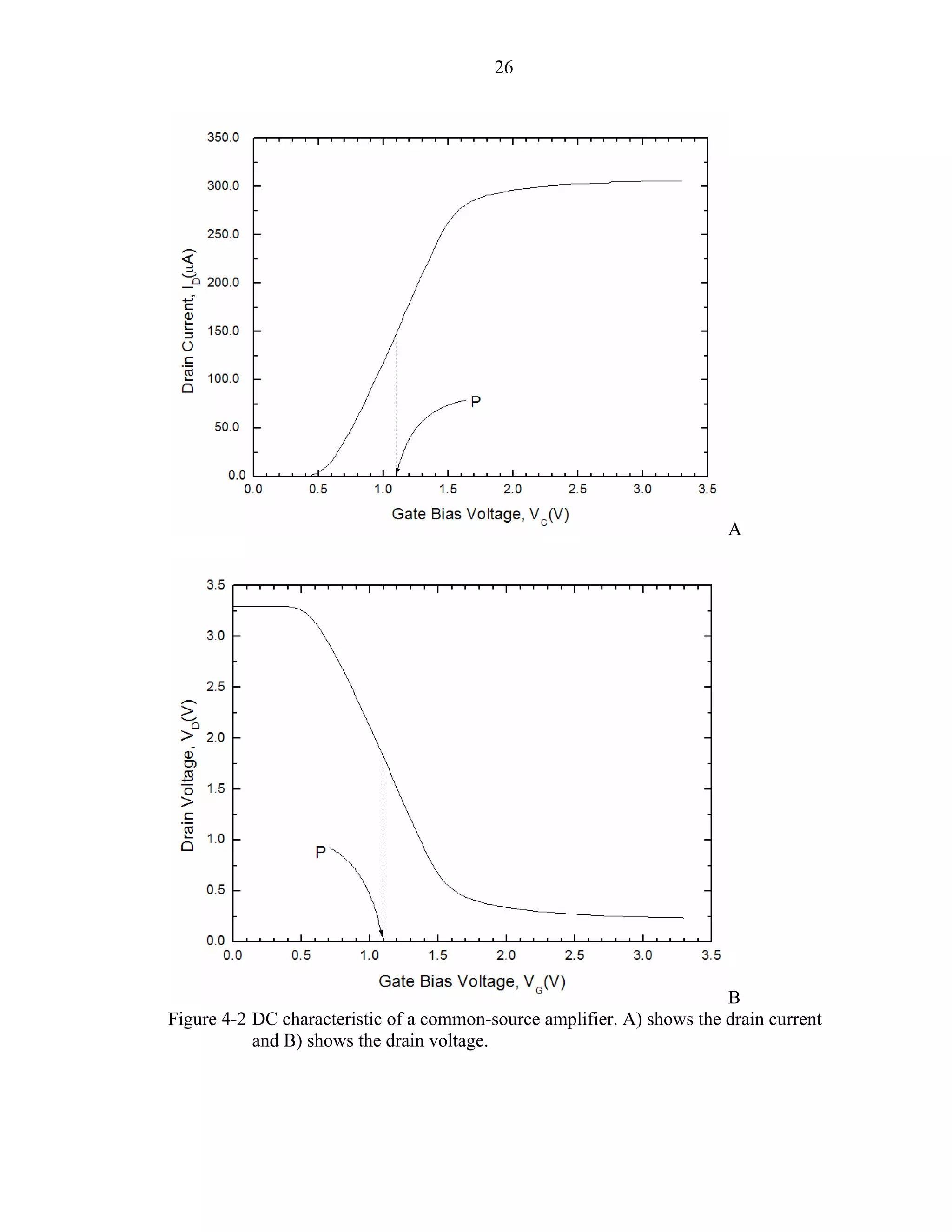 Rf Circuit Non Linearity Characterization Pdf