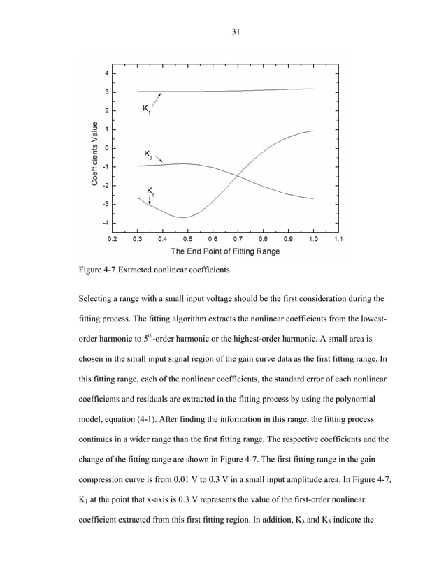 Rf circuit non linearity characterization | PDF