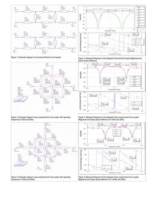 Dual band cross-coupled branch line coupler | PDF