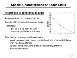 Satellite RF Communications and Onboard Processing Course Sampler | PDF