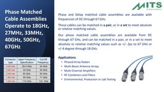 RF Components 2021 | PDF