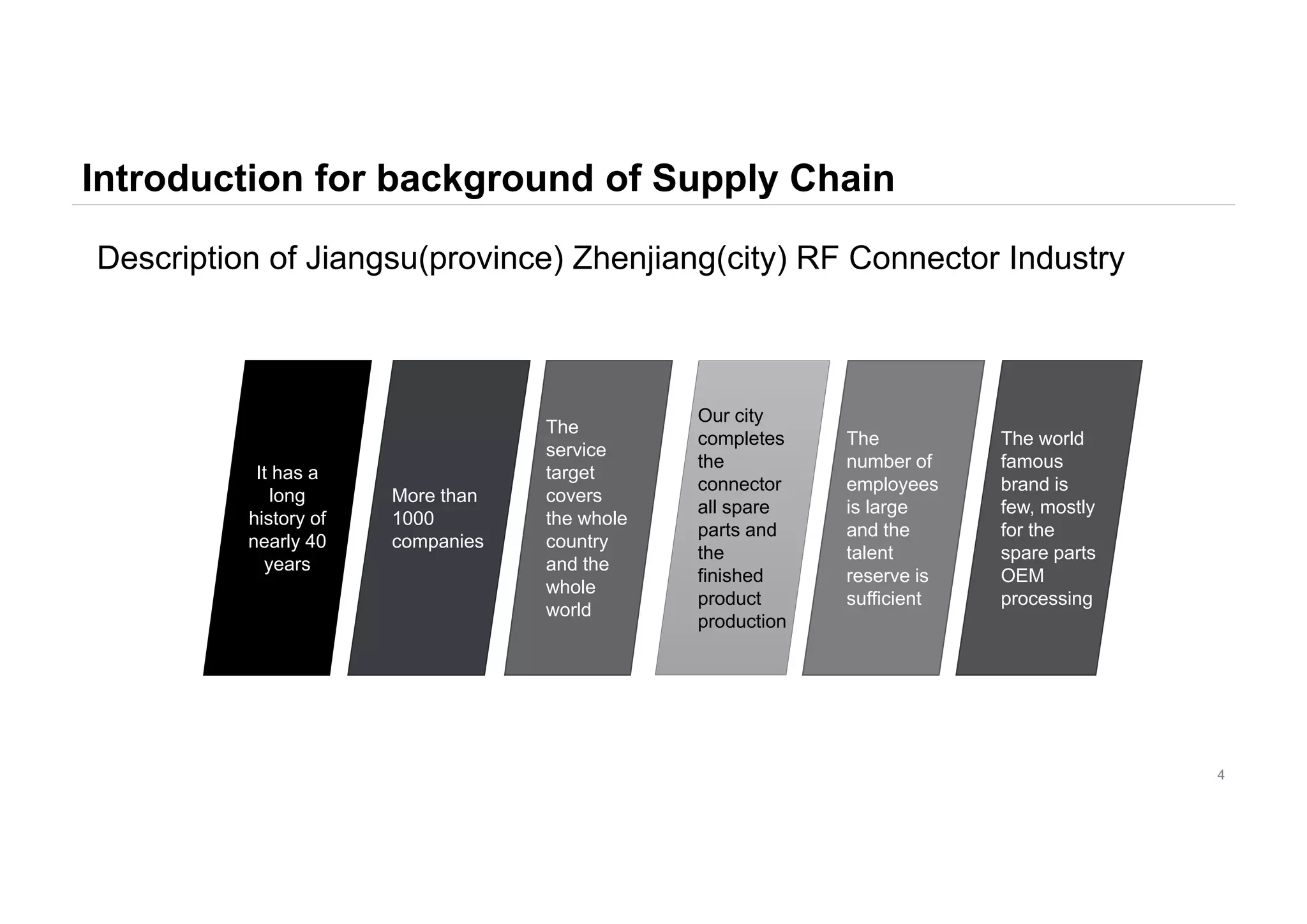 RF Connector cost analysis | PDF