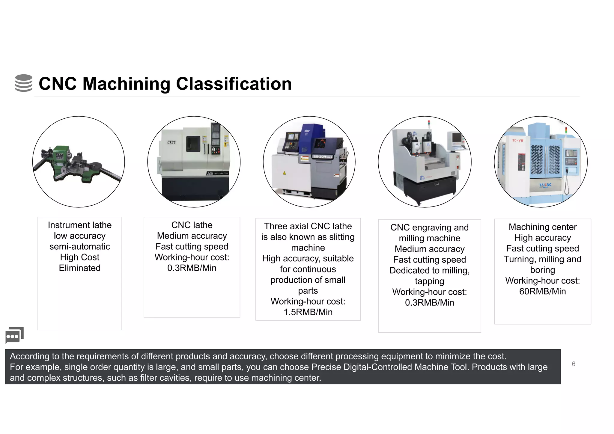 RF Connector cost analysis | PDF