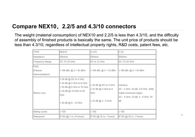 RF Connector cost analysis | PDF | Commodities | Economy