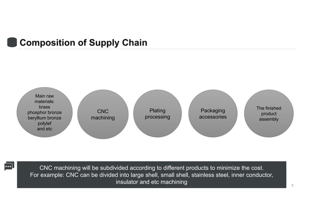 RF Connector cost analysis | PDF | Commodities | Economy