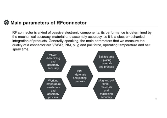 RF Connector cost analysis | PDF | Commodities | Economy