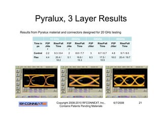 RFCONNEXT\’s HIGH SPEED INTERCONNECT TECHNOLOGIES AND APPLICATIONS | PDF