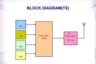 Rf controlled fire fighting robot | PPT