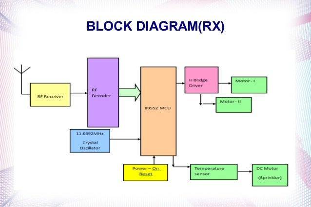 [DIAGRAM] Voice Controlled Robot Block Diagram - MYDIAGRAM.ONLINE