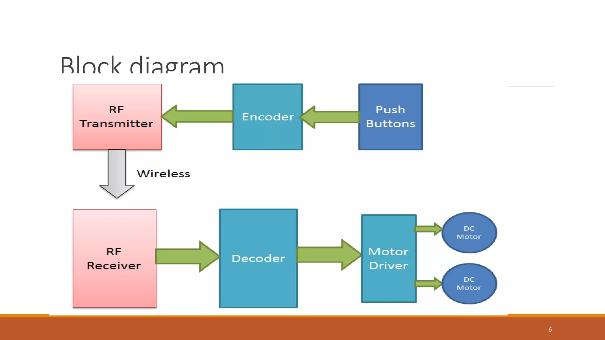 Rf Controlled Robot Or Wireless Robot Ppt
