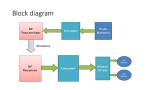 RF controlled robot | PPTX