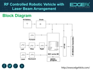 RF Controlled Robotic Vehicle With Laser Beam Arrangement | PPT