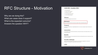 Rfc process in visuality | PPT