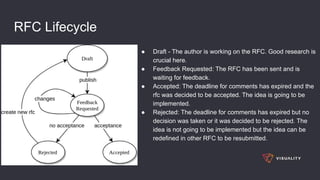 Rfc process in visuality | PPT