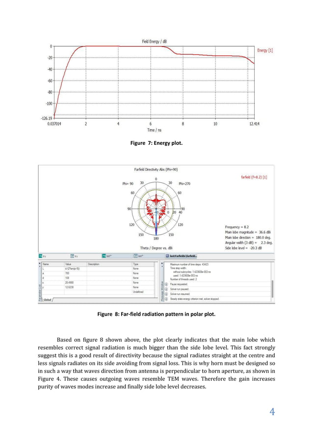 Conical horn antenna with parabolic reflector using cst | PDF | Physics ...