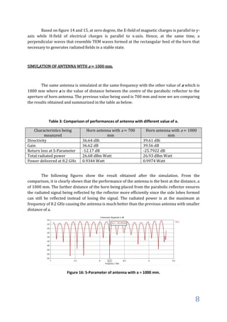 Conical horn antenna with parabolic reflector using cst | PDF