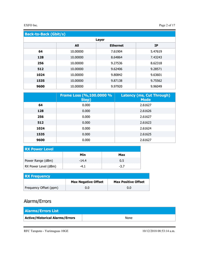 PRUEBAS DE RFC Tarapoto - Yurimaguas 10GE.pdf