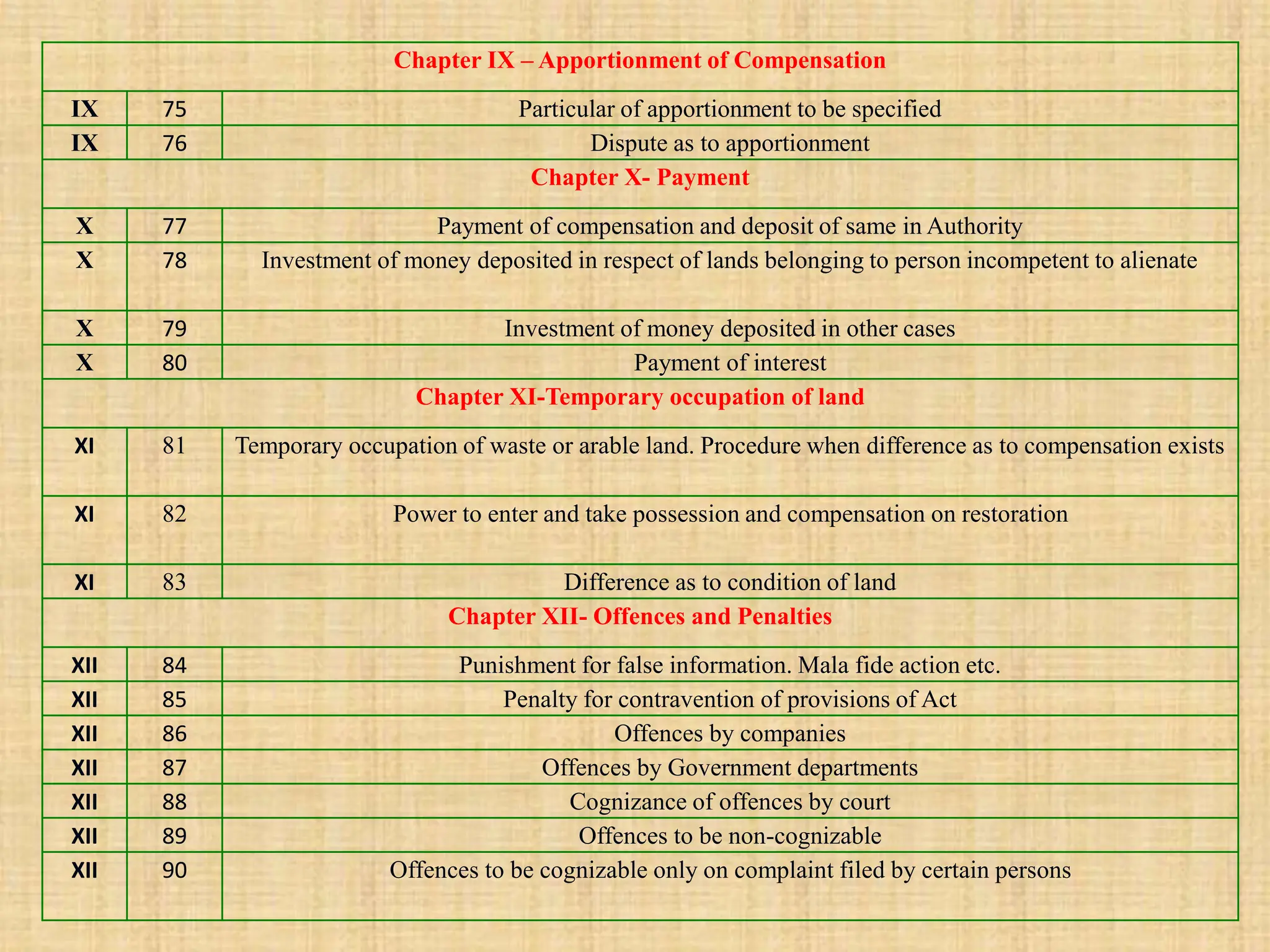 Land Acquisition Rehabilitation and Resettlement Act, 2013 | PPT