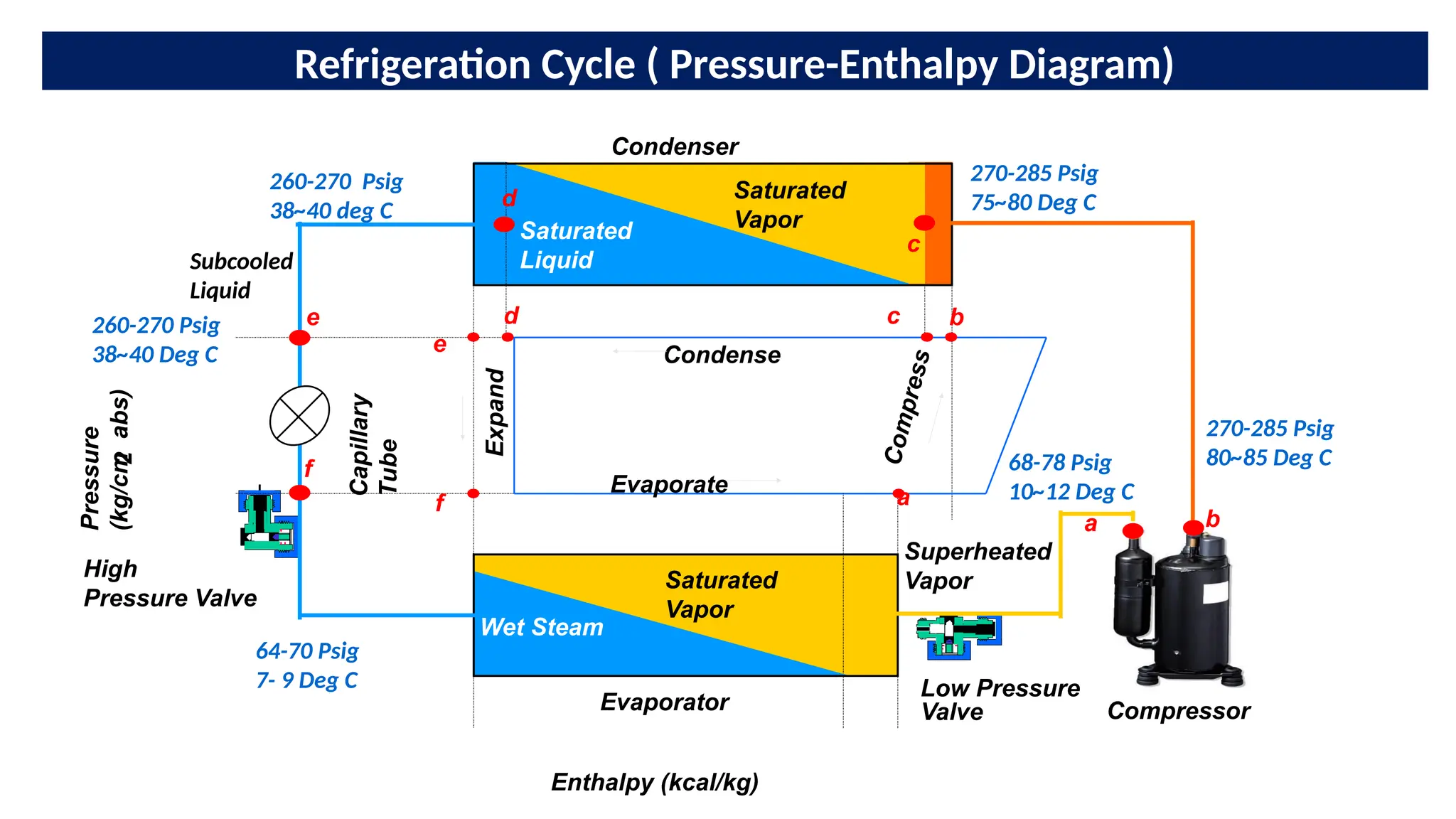 Refrigeration cycle of an Air conditioner | PPTX
